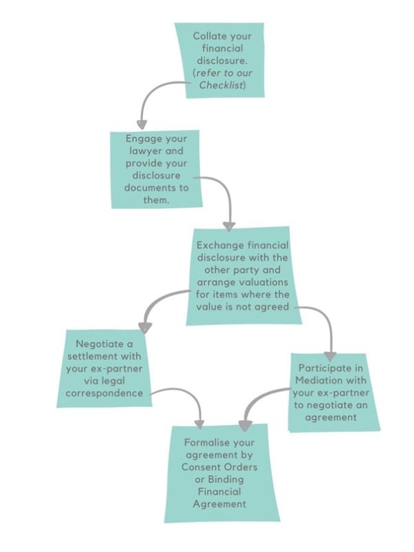 Book a Consultation | Barton Family Lawyers